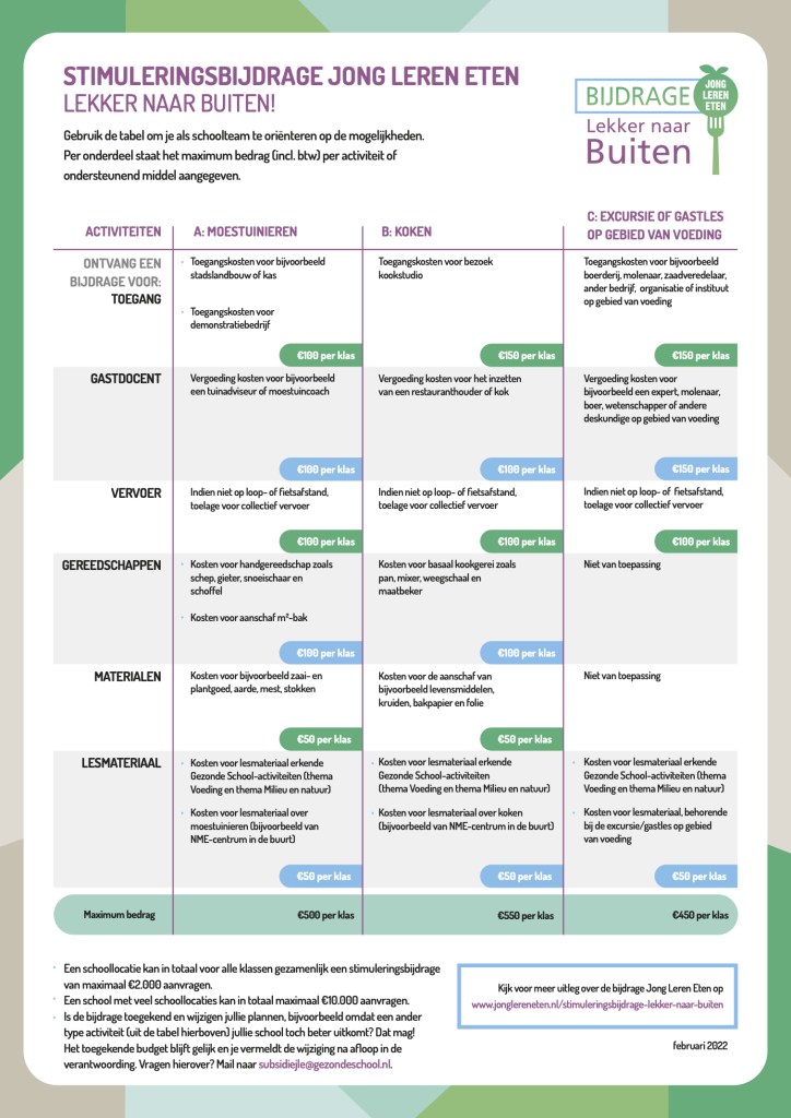 Activiteiten matrix: Stimuleringsbijdrage Jong Leren Eten | Jong Leren Eten